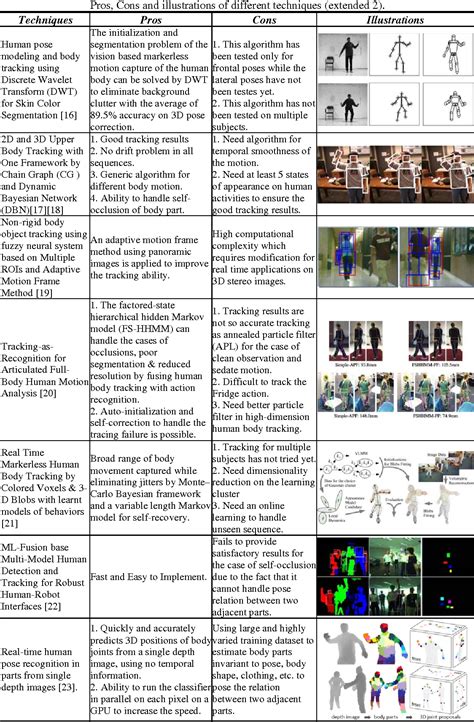 Table 1 From Skeleton Tracking Using Kinect Sensor And Displaying In 3d