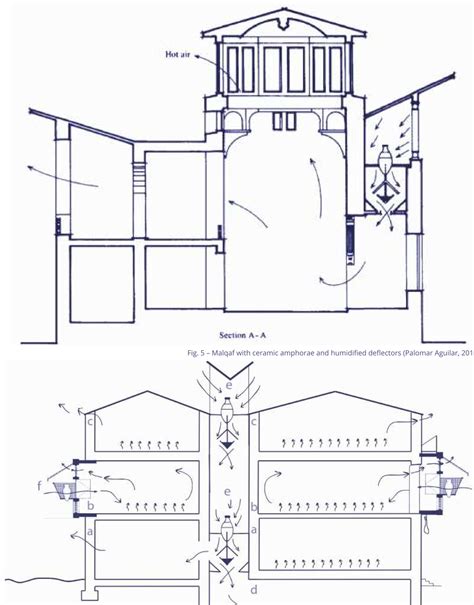 Schematic Representation Of Hypothetical Implementations