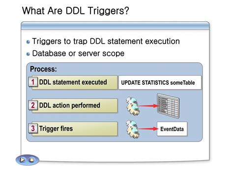 Ppt 데이터베이스 관리자를 위한 Microsoft Sql Server 2005 관리 및 유지보수 도구 Powerpoint
