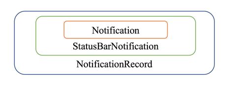 Android上的notification