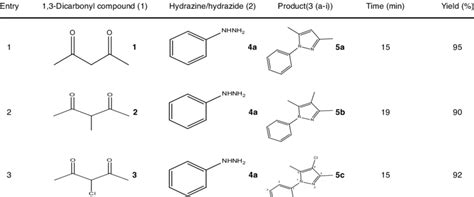 Susa Catalyzed Synthesis Of Substituted Pyrazole Derivativesa Download Scientific Diagram