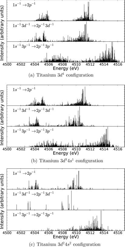 The Results Of An Atomic Structure Calculation As Described In Section Download Scientific