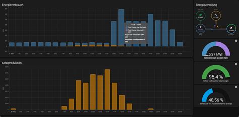Energy Dashboard Und Shelly Em Dont Work After Update Configuration