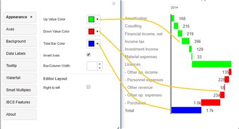 Waterfall Chart Vitaracharts Custom Visuals Plugin For
