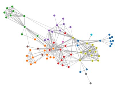Arangodb Perfect Database For Networking Projects Mindk