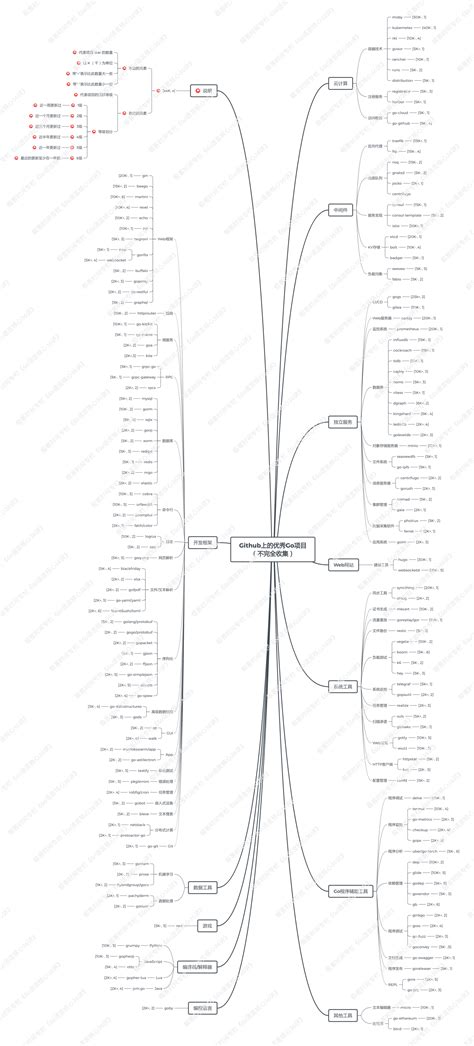 golang学习笔记 goland全局搜索 csdn博客
