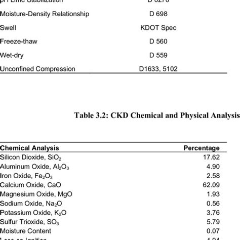 1 Standard Testing Procedures Download Table