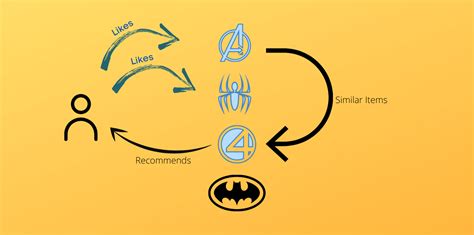 content based recommender system pianalytix build real world tech