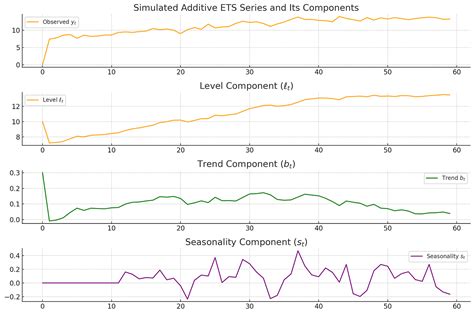 Weight Of Evidence Woe Encoding — With Python Code By Data Science