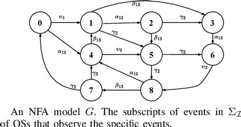 Figure 1 From Decentralized State Estimation Via Breadth First Search Through Partially Ordered