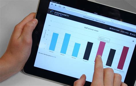 Interactive Javascript Charts For Your Webpage Interactive Charts