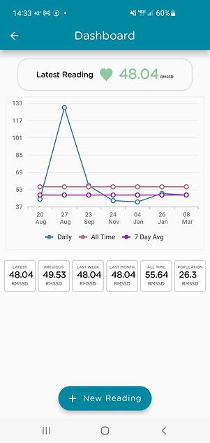 Heart Rate Variability App Inna Khazan Phd