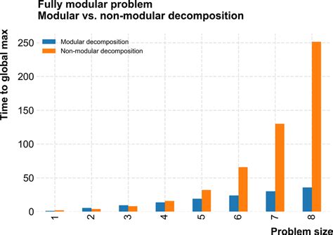 fully modular d 1 documentclass[12pt]{minimal} usepackage{amsmath