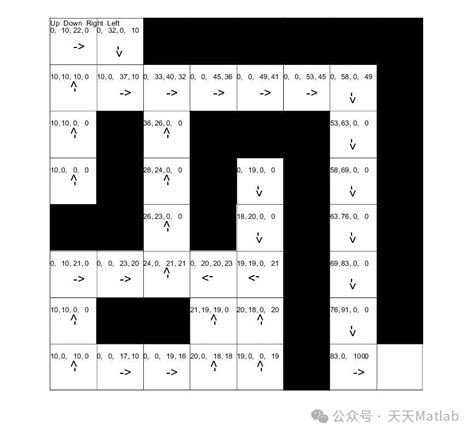 【栅格地图】基于qlearning强化学习实现机器人栅格地图路径规划附matlab代码 强化学习路径规划与a 算法栅格 csdn博客