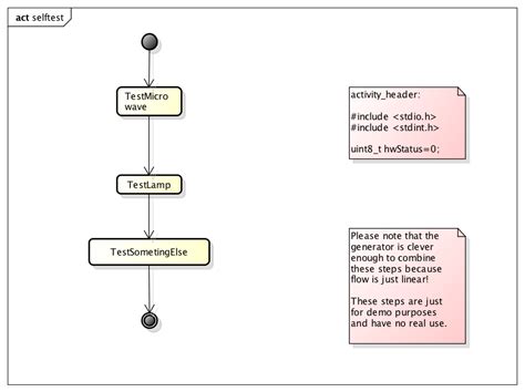 Statechart Diagram For Library Management System