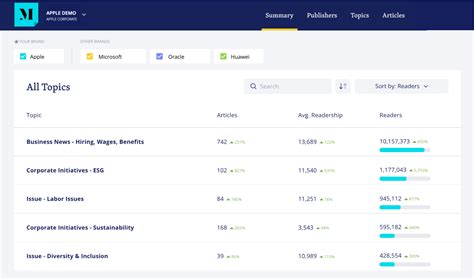 How Comms Teams Are Using Readership For Strategy Planning Memo Blog