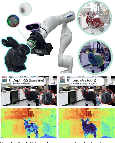 Figure 1 From Touch Gs Visual Tactile Supervised 3d Gaussian Splatting Semantic Scholar