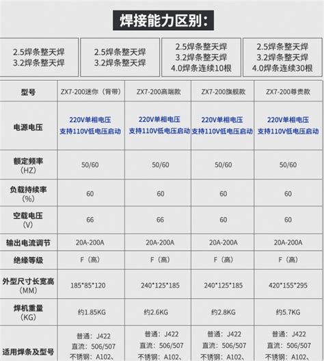 上海瑞凌焊机zx7 200 250全铜220v 380v多功能小型迷你家用电焊机虎窝淘