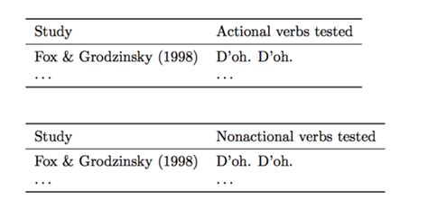 Csv How To Iterate Over A Comma Separated List Passed Through The