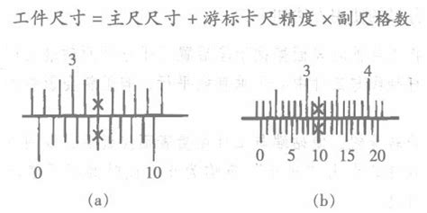 三位分节如何快速读数 第10页 大山谷图库