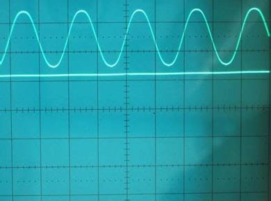 All About DC Offset Audiofanzine