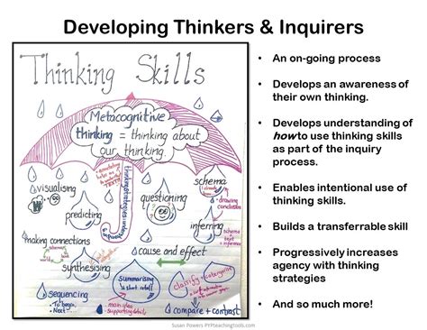 Planning Through The IB PYP Approaches To Learning Skills
