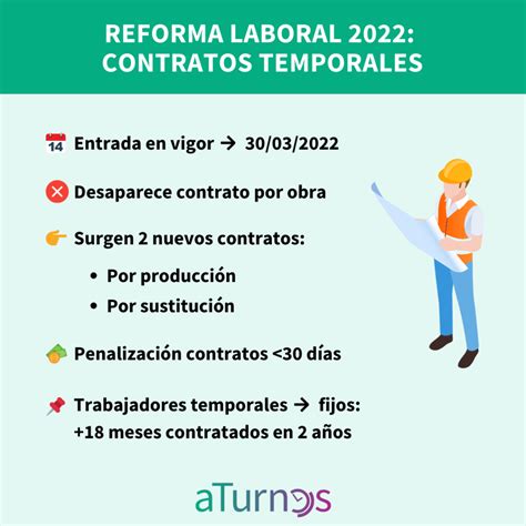 Cuál es la nueva reforma laboral en España 2022