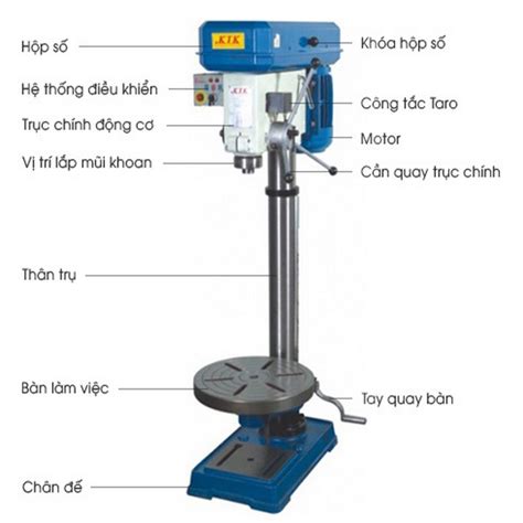 Những thông tin cơ bản về máy khoan bàn