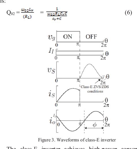 Figure 1 From Design And Simulation Of Solar Based Induction Heating System Semantic Scholar
