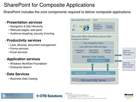 Ppt Building Sharepoint Applications Powerpoint Presentation Free