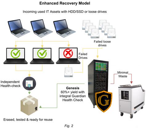 Can I Make My Itad Process More Profitable Ultratest Solutions