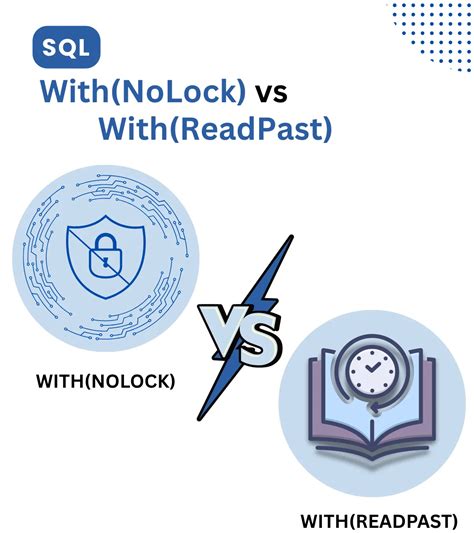 C Tip Pagination In Ef Core — A Complete Guide By Shreyans Padmani