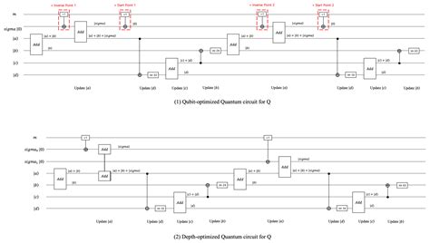 Optimized Quantum Circuit For Quantum Security Strength Analysis Of Argon2