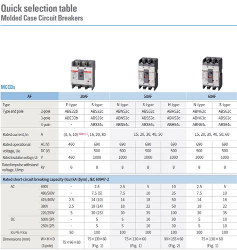 Ls Electric Mccb Moulded Case Circuit Breaker Buy Electrical