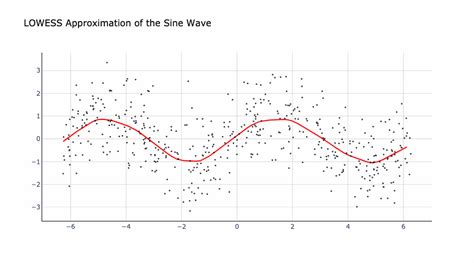 Linear Regression 101 Solving Real World Problems By Jae Duk Seo