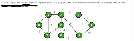 solved show the step by step execution of kruskal s