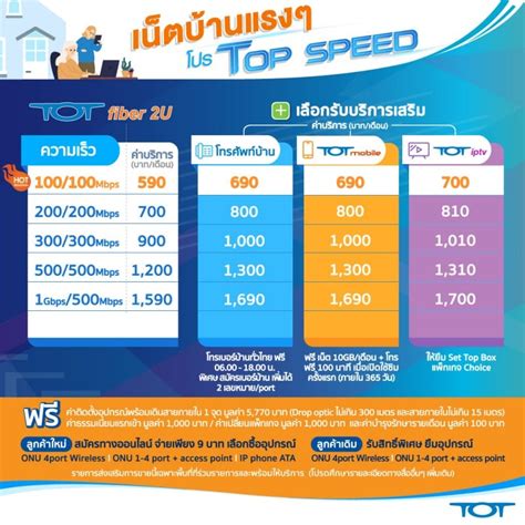 Tot เปิดตัวโปรเน็ตบ้าน Top Speed เร็ว แรง ไม่สะดุด เจาะกลุ่มดูหนังฟัง