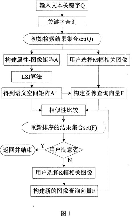 region based multiple features integration and multiple stage feedback