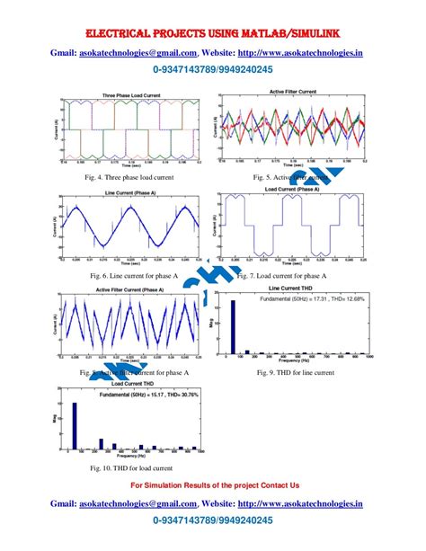 simulation of a shunt active power filter using matlab