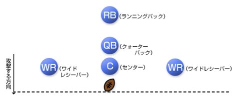 基本的なルール フラッグフットボール・マネジメント・ジャパン
