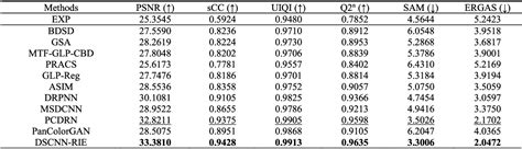 figure 1 from dual stream convolutional neural network with residual
