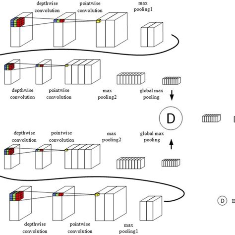 The Proposed Method For Fault Diagnosis Download Scientific Diagram