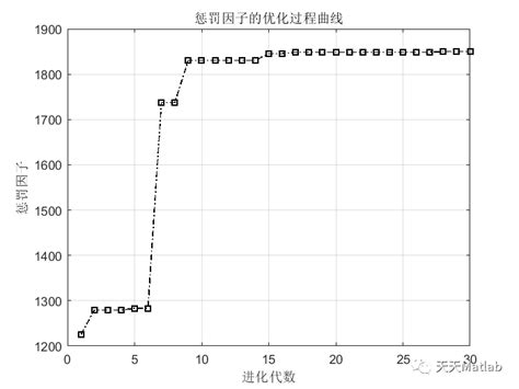 【iceemdan】基于麻雀优化算法优化自适应经验变模态ssa iceemdan实现数据去噪附matlab代码 iceemdan算法计算 csdn博客