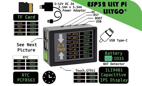LILY Pi ESP32 Hardware Bazaar Hiveeyes