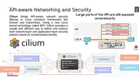 Devops Indonesia Devsecops The Open Source Way Ppt