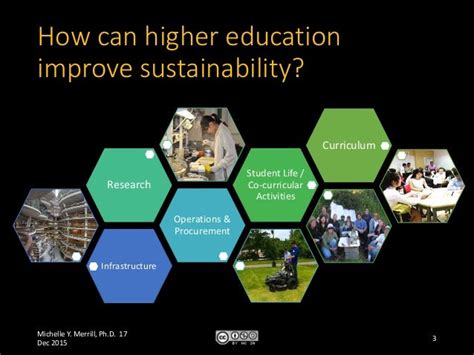 Higher Education For Sustainability 17 Dec 2015
