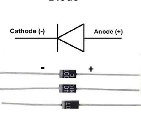Semiconductor Diode Types Of Diode Their Application