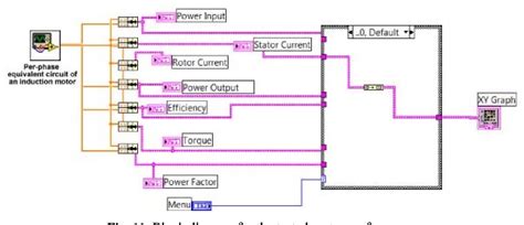 Figure 11 From Labview Based Laboratory Typed Test Setup For The