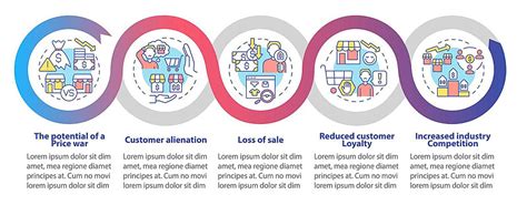 Challenges Of Implementing Dynamic Pricing With Day And Night Mode