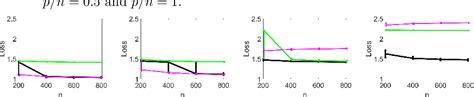 Figure From Data Driven Optimal Shrinkage Of Singular Values Under